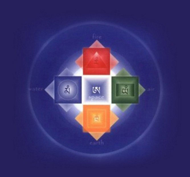 New Five Elements Training Program with Tenzin Wangyal Rinpoche – Voice ...